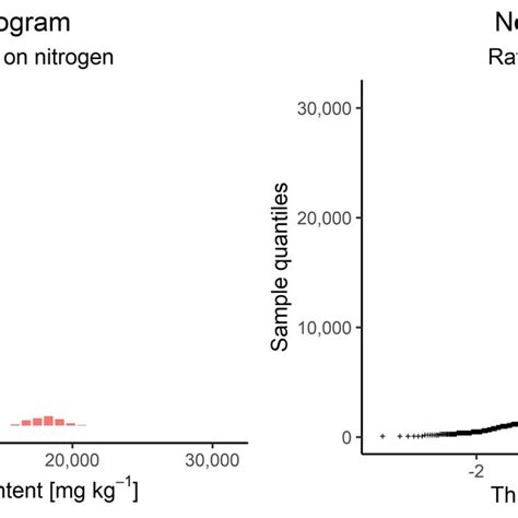 Some Graphical Results Of Exploratory Data Analysis Conducted On The