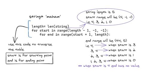 algodaily longest palindromic substring description