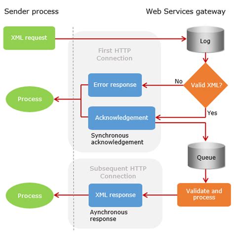 high concurrency of database mysql eyes japan blog