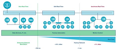 looking inside real time ethernet analog devices