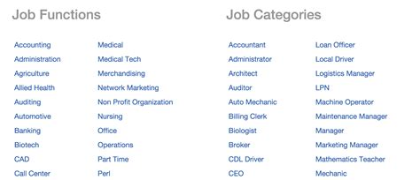 html breaking one big list into horizontal multi column