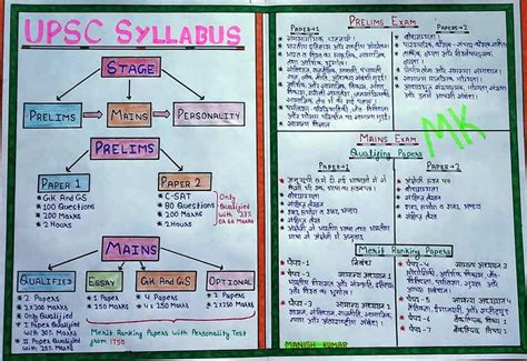 upsc syllabus for prelims and mains exam upsc का पाठ्यक्रम प्री और
