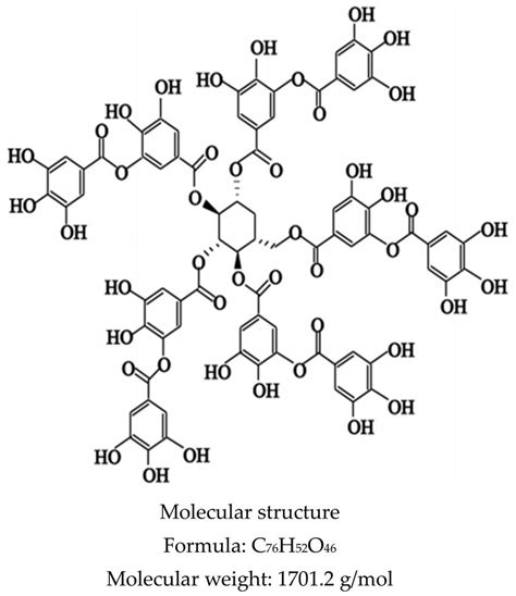 Structure And Properties Of Tannic Acid Download Scientific Diagram