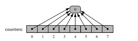 x 0 meaning in python meancro
