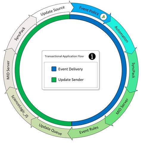 configuring applications for the events synchronization powerpack