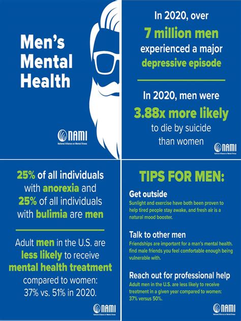 Mens Mental Health