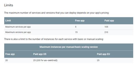 node js gcp configurations on app service s versions