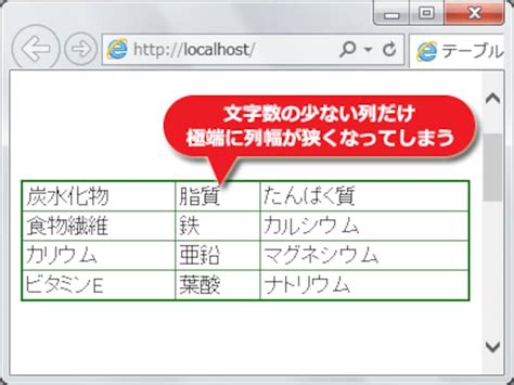 ピンチ 存在 本 html table 余白 hokuoservice jp