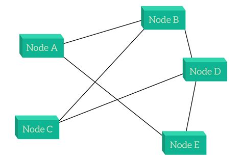 interconnecting devices the network topology