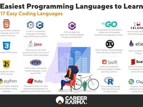 the different types of programming languages learn the basics ponirevo