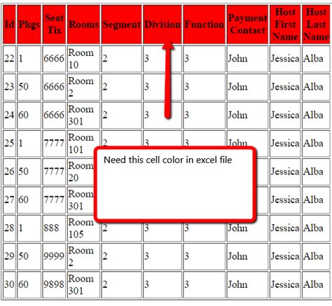 php how to format excel cell with phpexcel reader html stack overflow