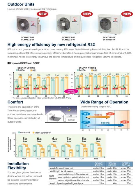 Mitsubishi Heavy Industries Air Conditioning Scm60zs S Premium Plus 3 X