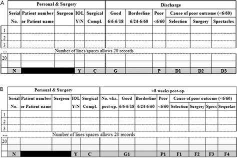 routine monitoring of visual outcome of cataract surgery part 1