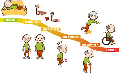 動画セミナー☆ウィメンズヘルスケア☆「女性がより良い明日を生きるために知りたいこと」｜pt Ot St Net