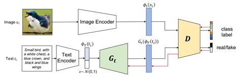 Adaptive Cross Modal Few Shot Learning（neurips2019） 知乎