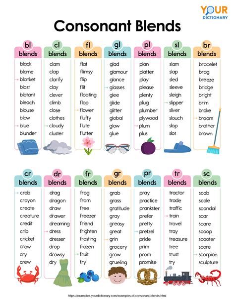 Examples Of Consonant Blends Word List Learning Phonics Phonics