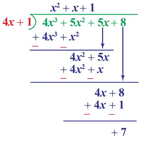 Dividing Polynomials Definition Synthetic Division Long Division
