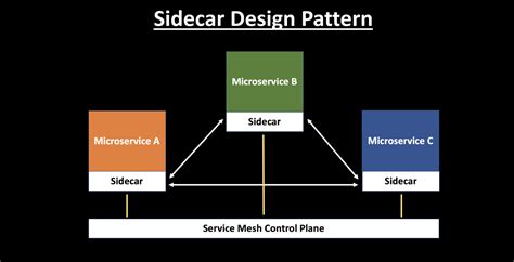 software architecture design patterns in java architecture
