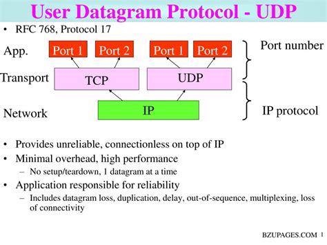 ppt user datagram protocol udp powerpoint presentation free