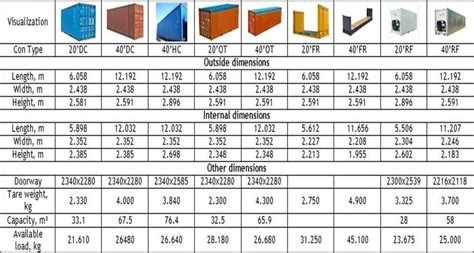 Container Types For Freight Shipping Paige Logistics
