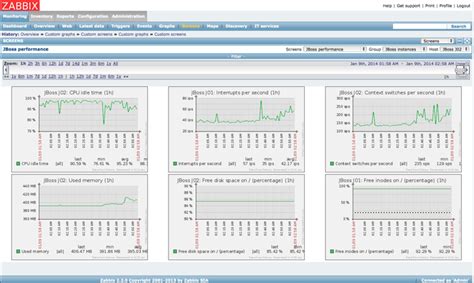 learn more about best snmp monitoring software