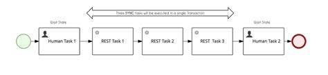 mastering transaction boundaries kie