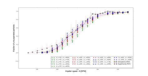 matplotlib control the number of rows within a legend stack overflow