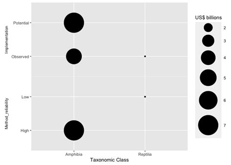 [solved] gg plot with geom point in r ggplot2 r