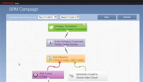top 13 marketing cloud platforms in 2021 reviews