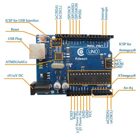 adeept new arduino uno r3 with rc522 rfid reader kit user
