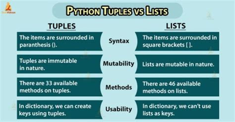 what is the difference between list tuple and dictionary in python