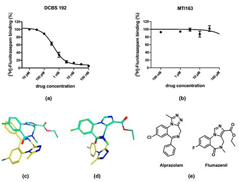 ijms free full text gabaa receptor ligands often interact with