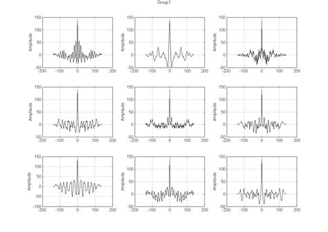 matlab similarity between two signals looking for