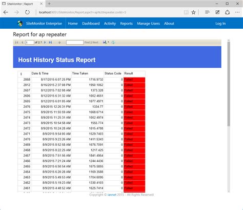 reports sitemonitor