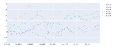 [time series with plotly] dynamic visualization with