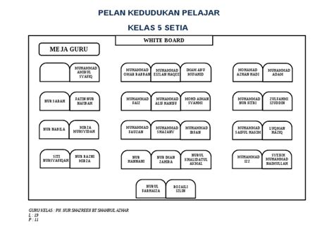 Template Pelan Kedudukan Kelas 2014 Pdf