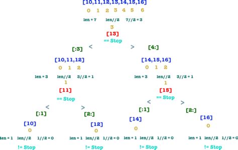 binary search algorithm in python and php twise random
