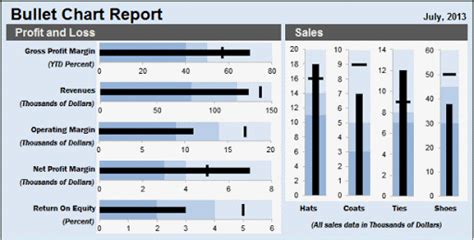 data visualization a step by step guide techfunnel
