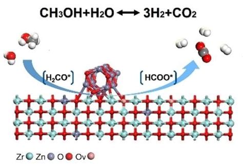 methanol steam reforming over zno znzrox performance enhanced with a