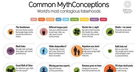 52 Common Myths You Should Stop Believing 22 Words