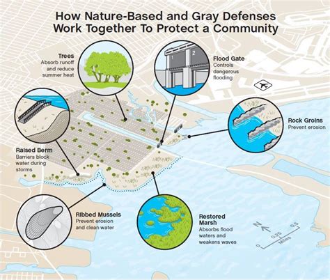 Gcf Spearheads Innovation Drive For Climate Resilient Infrastructure At