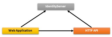 abp framework open source web application framework