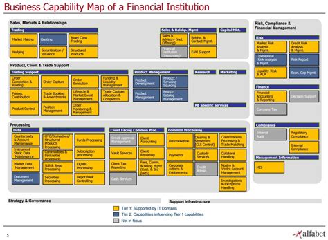 Capability Map