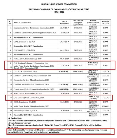 Revised Dates For Upsc 2020 Examination Announced Odishabytes Hot Sex