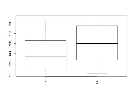 side by side boxplots using ggplot tidyverse posit community