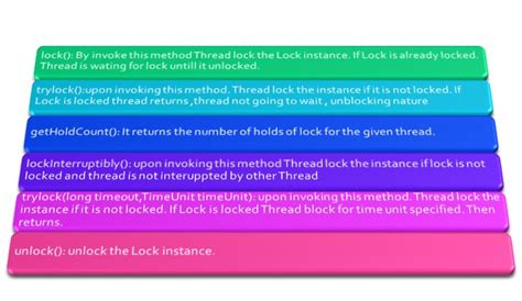 java concurrency reentrantlock dzone java