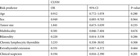multivariate logistic regression analysis for clinical and pathologic