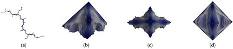 Symmetry Free Full Text Symmetries And Dynamics Of Generalized