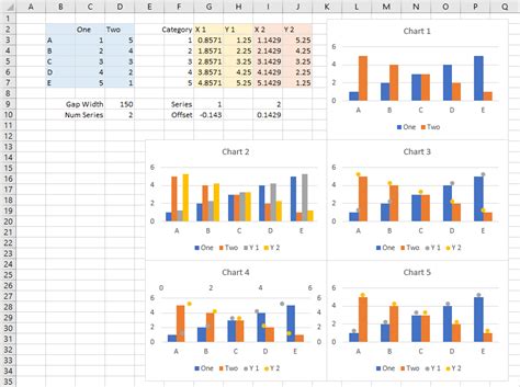 clustered column chart