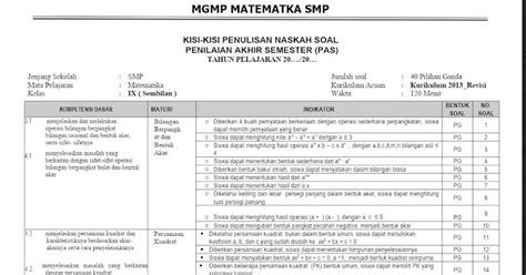 Kisi Kisi Soal Pas Matematika Kelas 9 Kurikulum 2013 Smp Mts Soal